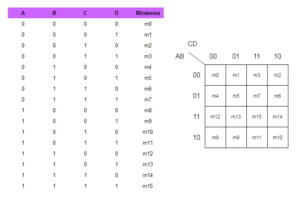 4-Variable Truth Table Generator | Boolean Logic Tool