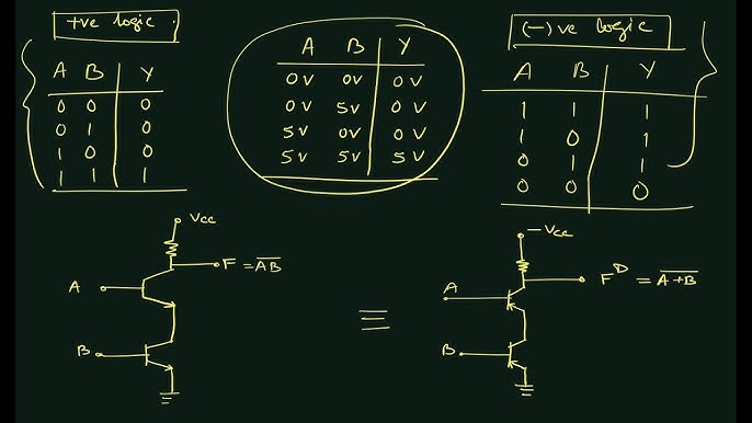 Quick & Clear Free Truth Table Generator for N Variables