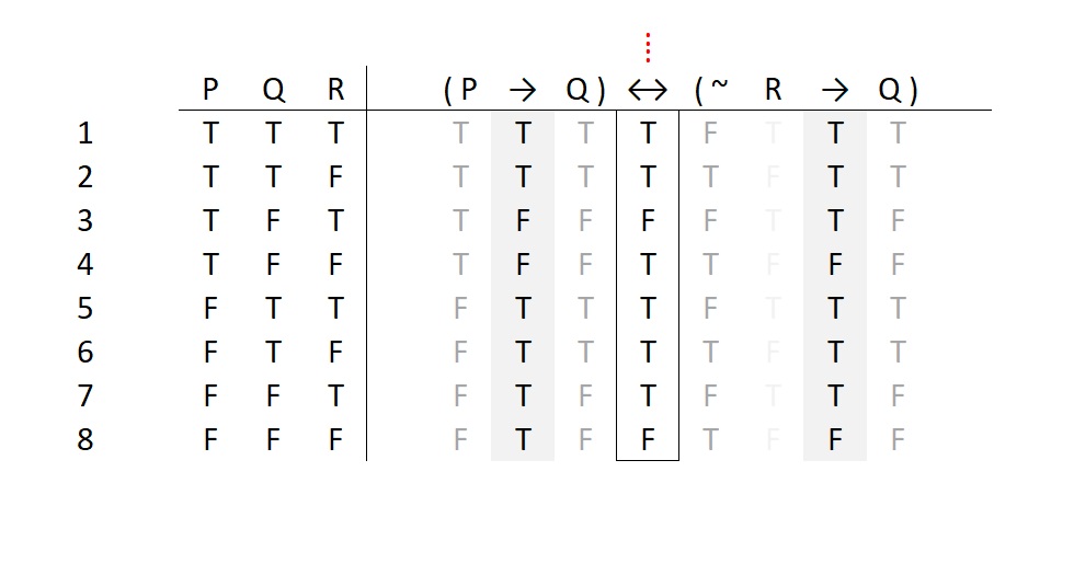 Free Tool for Set Theory & Truth Tables | Quick, Clear Results